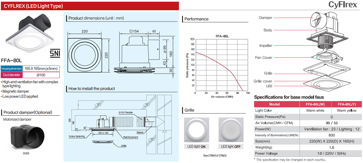 Quạt thông gió âm trần Himpel CYFLREX LED FFA-80L